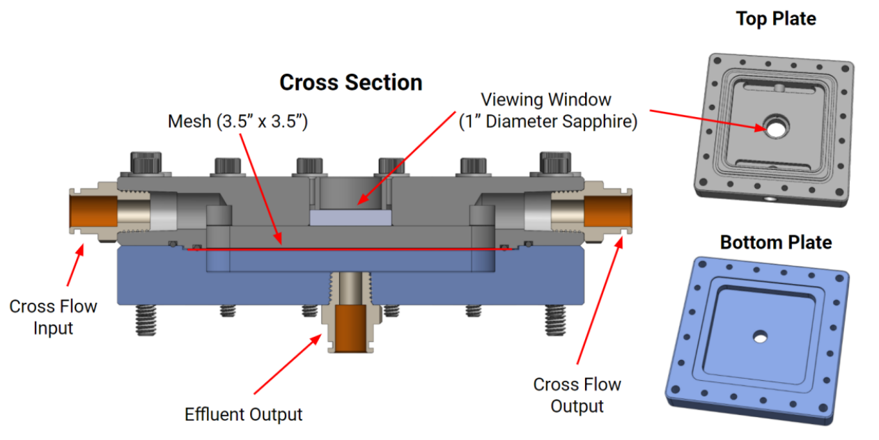 Membrane Fouling Simulator System – Raskin Research Group